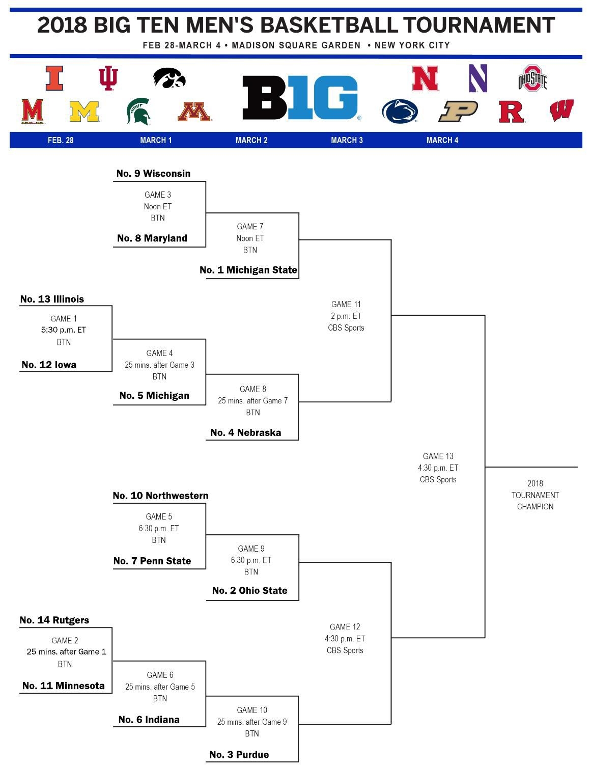 Printable Big Ten Tournament Bracket | Printable Calendar 2025